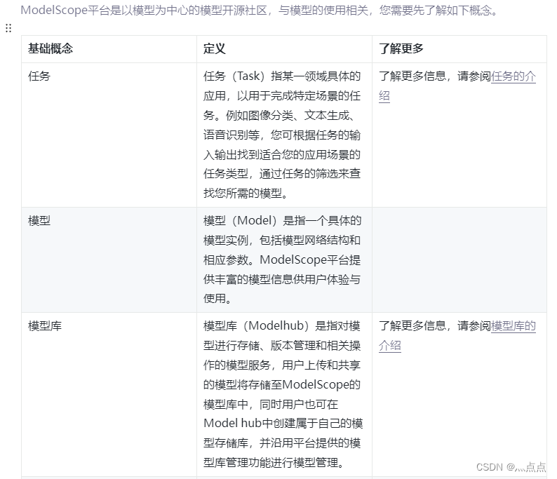 ModelScope平台_modelscope 平台-CSDN博客