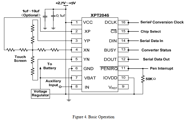 [GUI] ESP32 (IDF) touch screen (XPT2046) driver and drive calibration - Programmer Sought