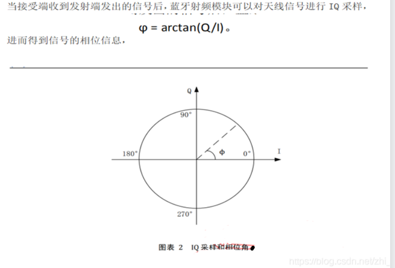 蓝牙技术原理（9）蓝牙AOA/AOD技术原理_aoa aod-CSDN博客
