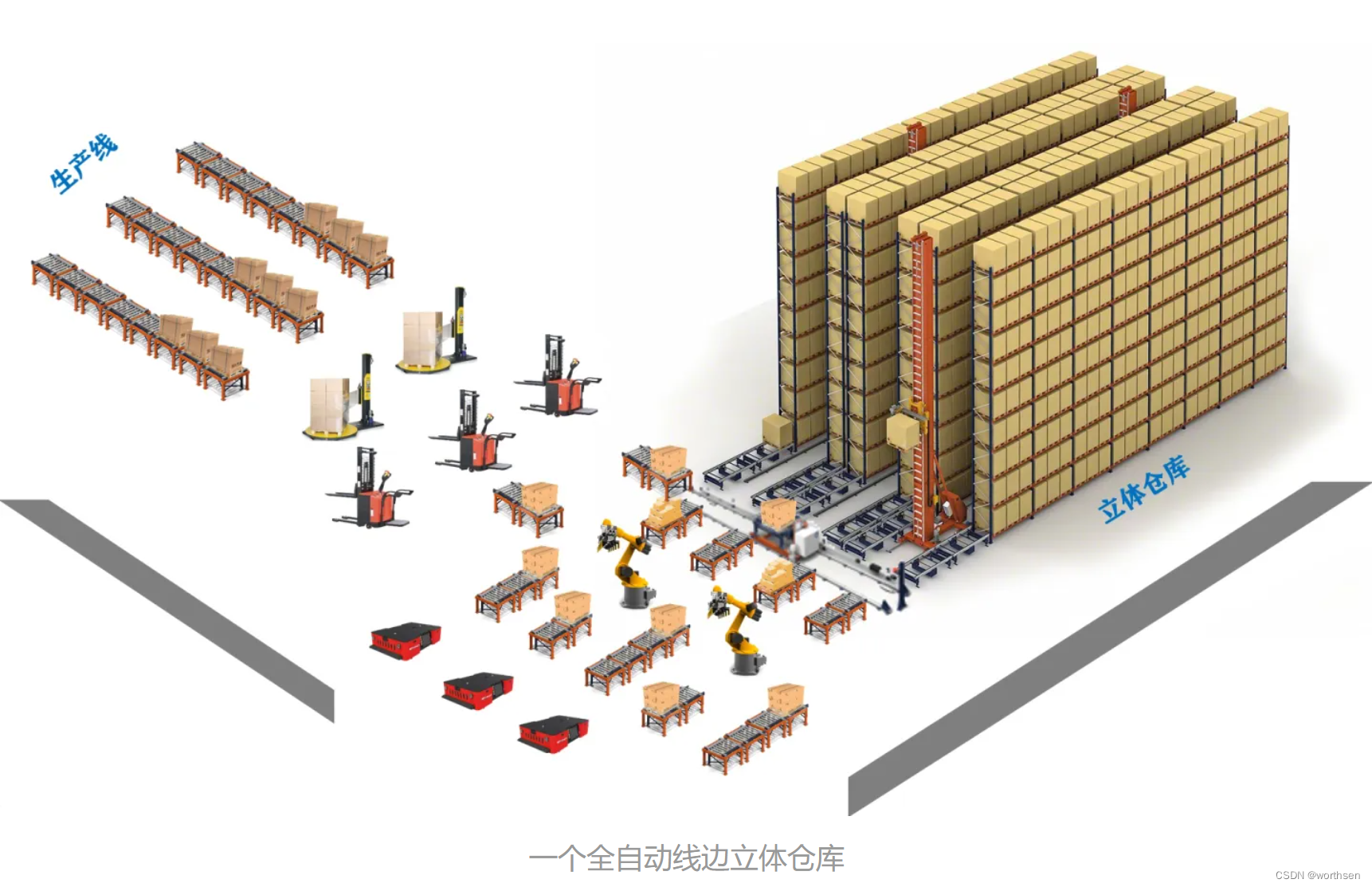 APS先进规划与生产排程系统--介绍_计划排程 aps-CSDN博客