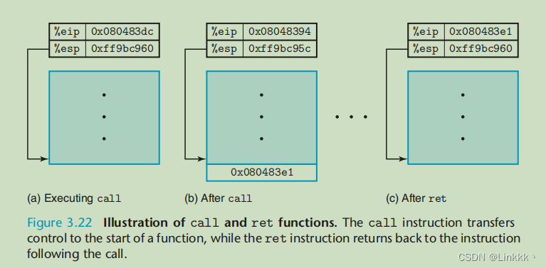 过程调用(Procedures)-CSDN博客
