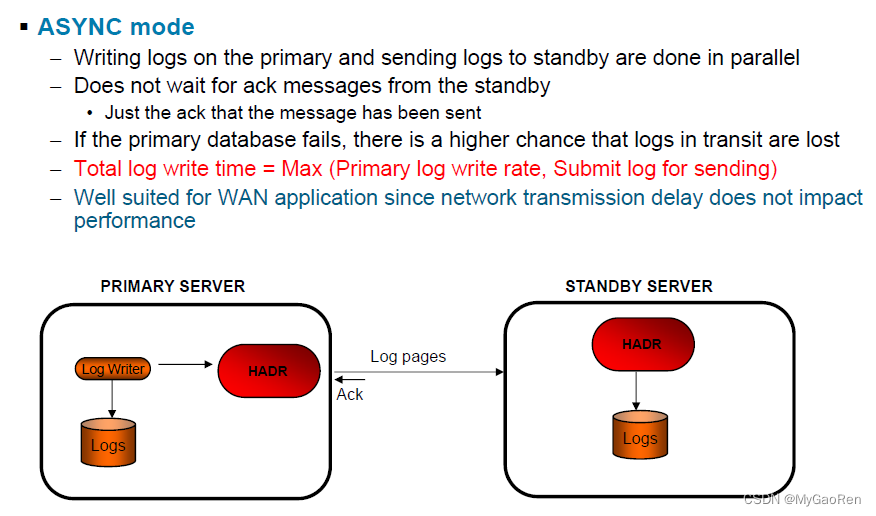 DB2-HADR(High Availability Disaster Recovery)简叙及安装使用_db2 hadr-CSDN博客