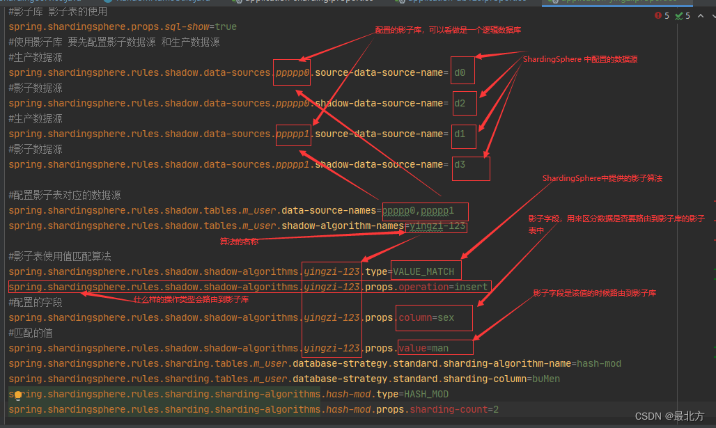 ShardingSphere 影子库、影子表的配置使用与案例代码以及使用过程碰见的问题和原理解析（七）-CSDN博客