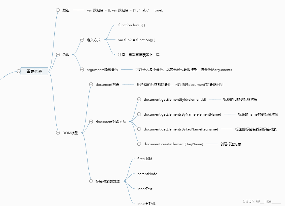 Javaweb学习3:js的学习 Csdn博客