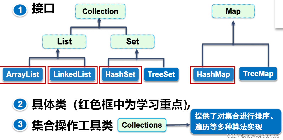 集合框架和泛型 Csdn博客