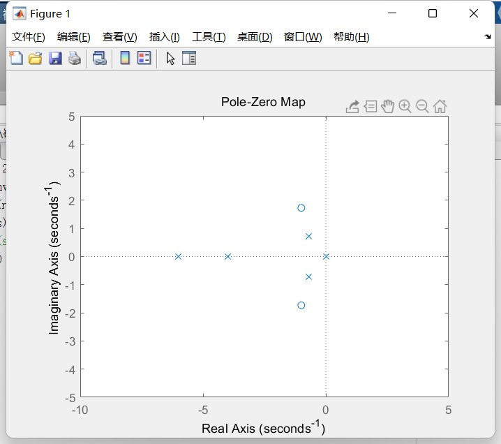 自动控制原理中matlab的应用_matlab中den怎么用-CSDN博客