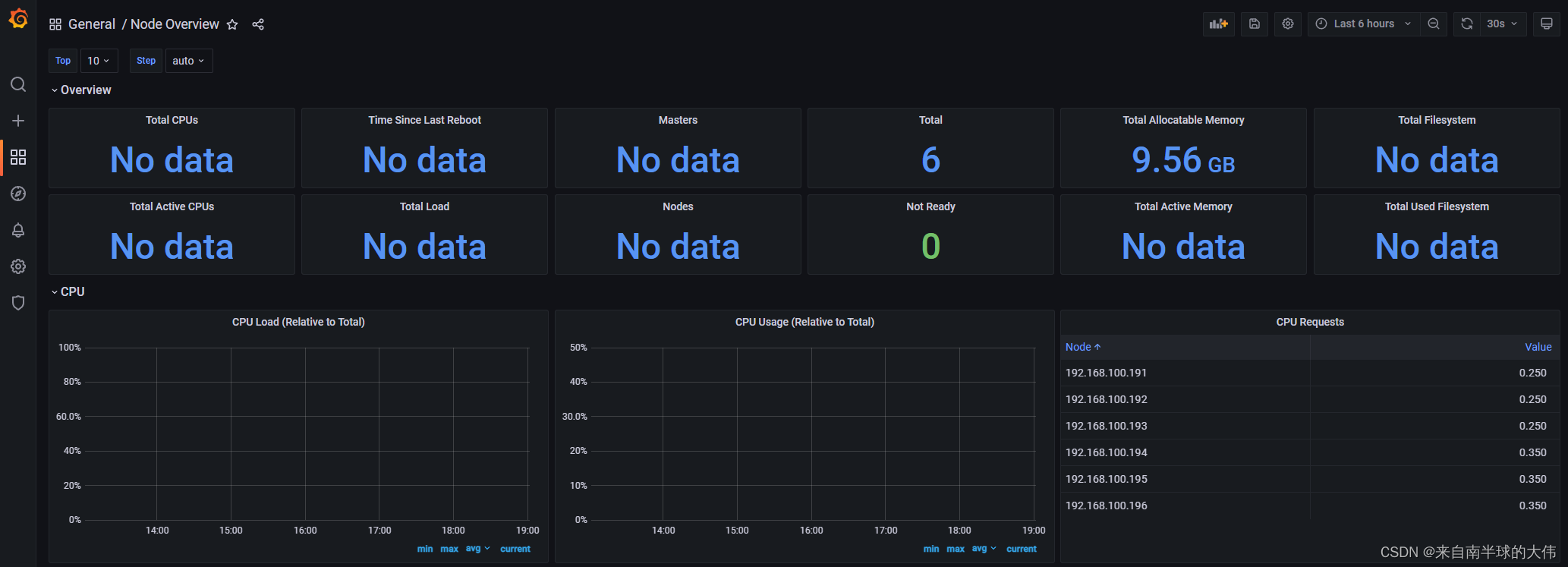 9-3 Prometheus监控服务Kube-state-metrics_prometheus kube-state-metrics_来自南半球的大伟的博客-CSDN博客