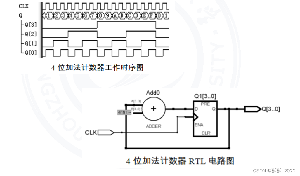 12 EDA技术实用教程【时序电路Verilog设计3】_eda设计十二位加法器-CSDN博客