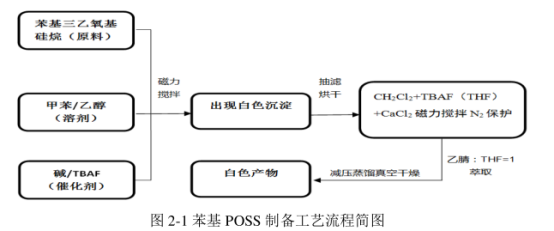 苯基POSS|八苯基-POSS|八苯基八倍半硅氧烷|Octaphenylsilsesquioxane|八苯基笼状聚倍半硅氧烷_水解缩合法合成 ...