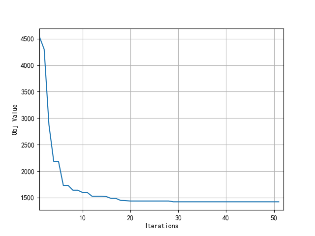 【进阶二】Python实现VRPTW常见求解算法——自适应大邻域搜索算法（ALNS）-CSDN博客