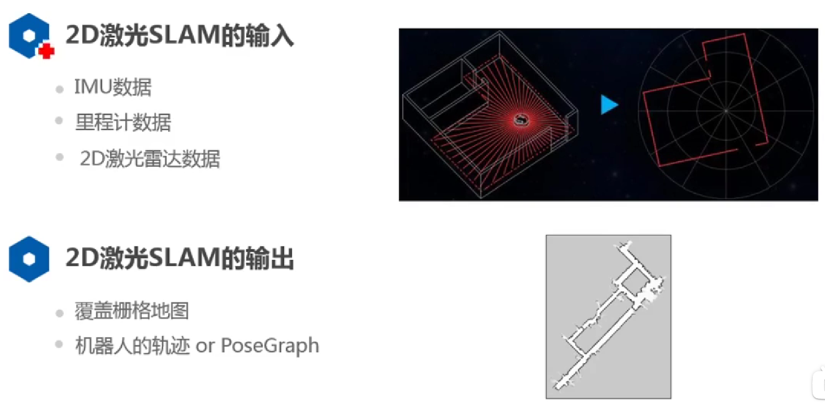 激光slam入门笔记（一）——简介scan To Map Csdn博客eoa 3962