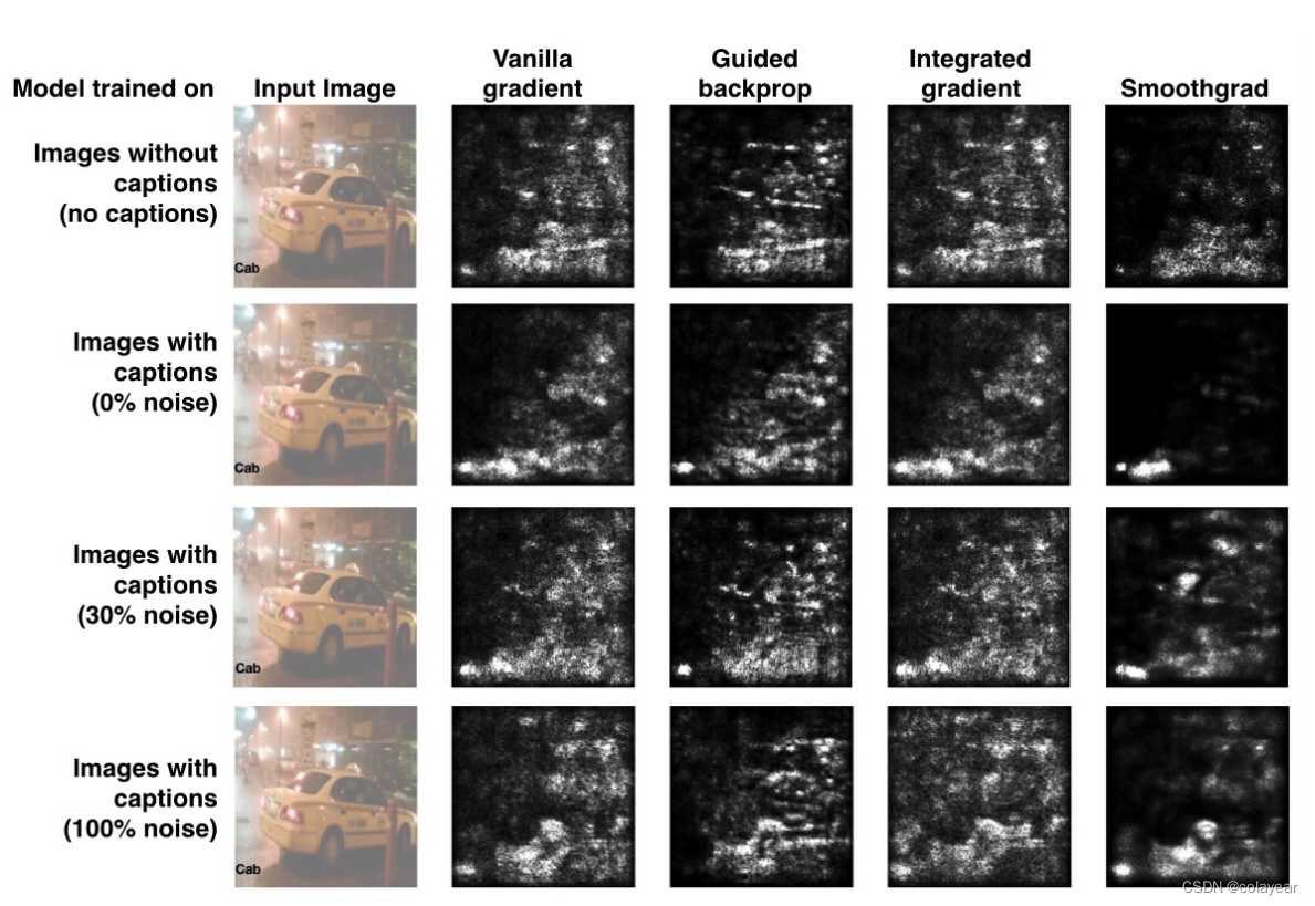 可解释性论文笔记：interpretability Beyond Feature Attribution（tcav） Csdn博客