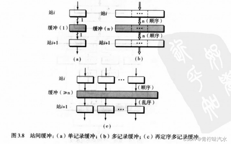 RISC-V与主流处理器设计_xtensa和risc-v-CSDN博客