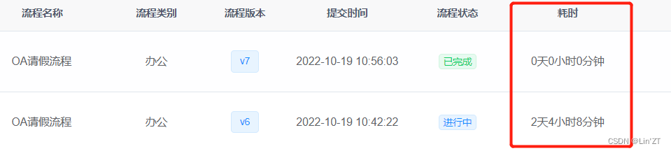 通用dateutils时间工具类1dateutils时间差工具 Csdn博客 