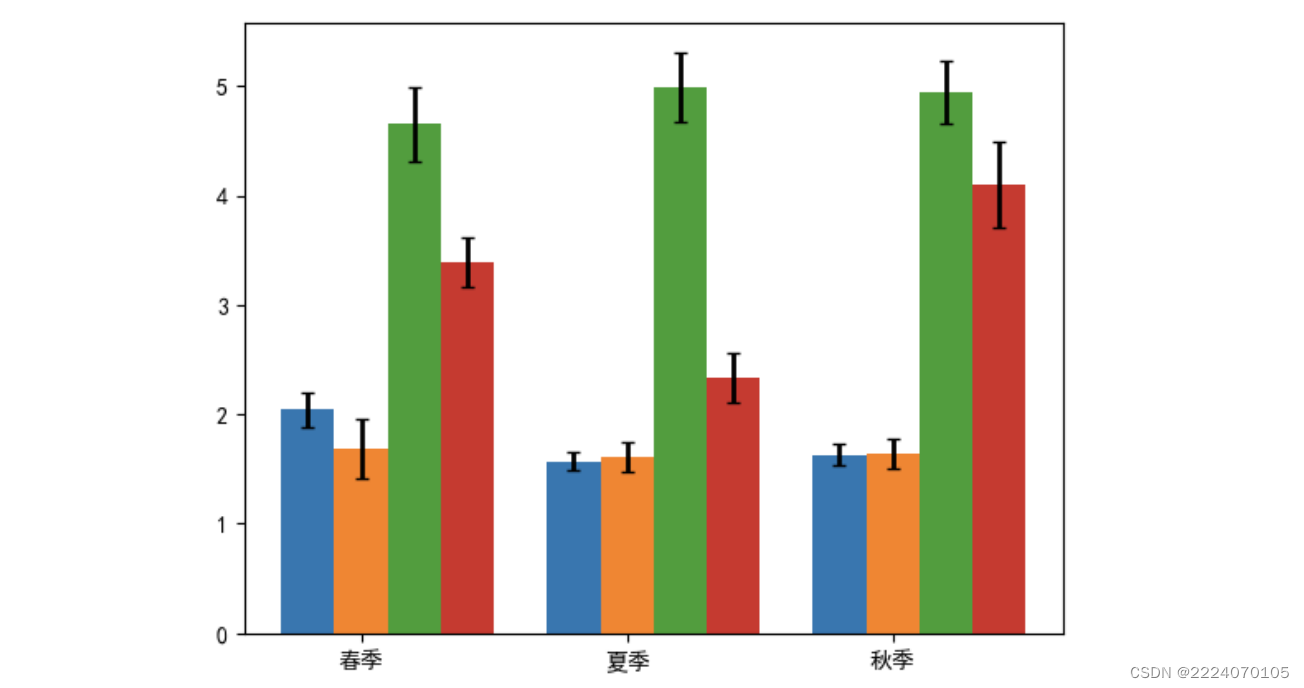 errorbar（）误差棒_plt.errorbar-CSDN博客