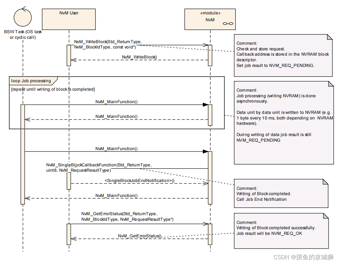 Autosar模块介绍：Memory_2(NVM)_autosar multi block-CSDN博客