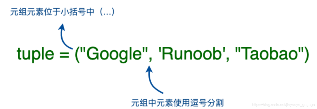 Python学习笔记 数据类型(元组 Tuple)python中计算tuple元素个数 Csdn博客
