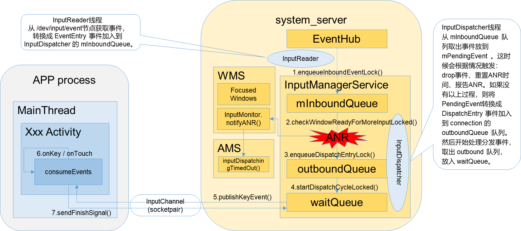 ANR问题原理介绍与DEBUG分析_openglrenderer: davey! duration=-CSDN博客