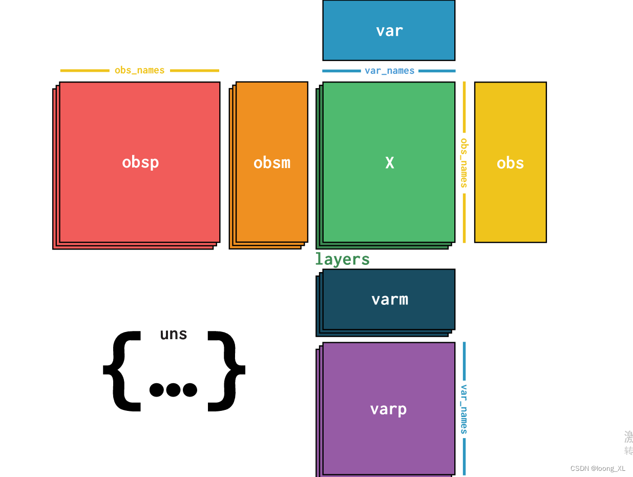 单细胞空间组学 scanpy代码案例_sc.pl.spatial-CSDN博客