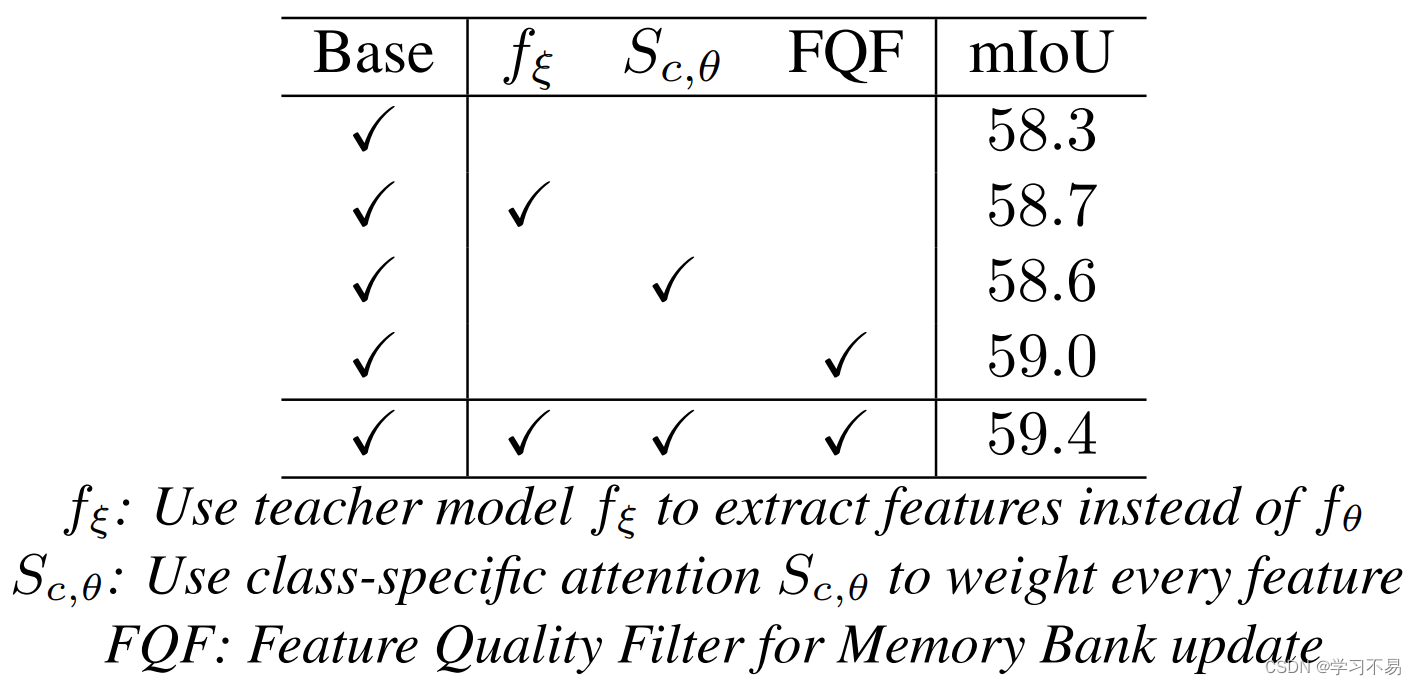 ICCV2021 Semi-Supervised Semantic Segmentation With Pixel-Level Contrastive Learning...-CSDN博客
