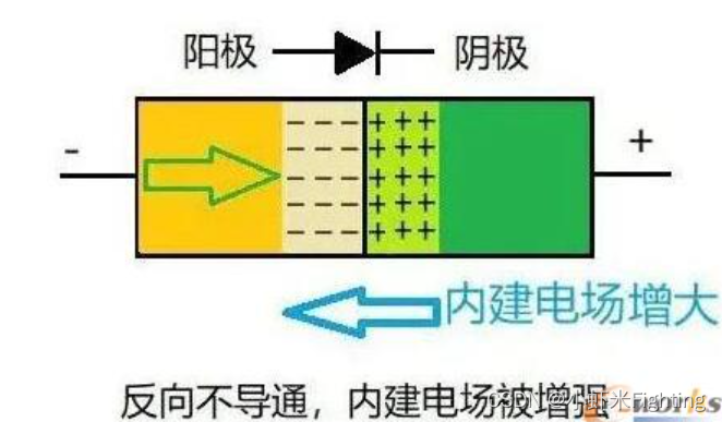 电力电子技术—通俗讲解PN结与电力二极管的工作原理-CSDN博客