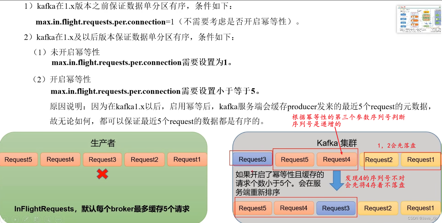 Kafka 生产者 Kafka生产者 Csdn博客