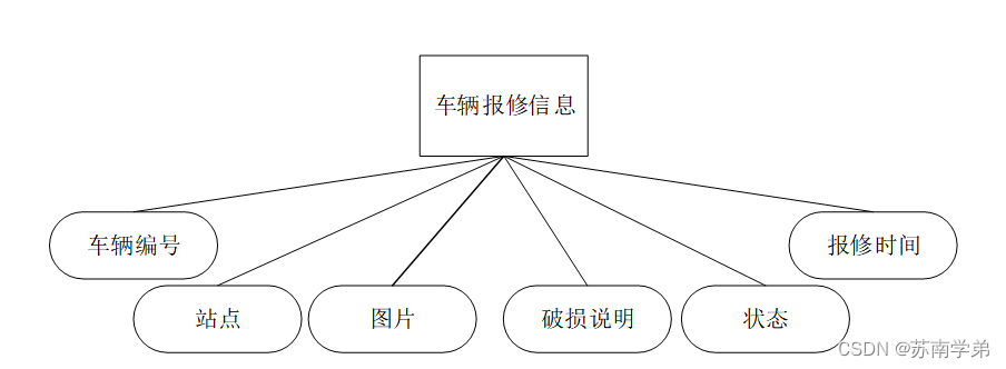 独有源码 Java Jsp自行车在线租赁系统设计与实现0p68f从不会做毕业设计到成功完成的过程与方法共享单车租赁管理系统设计 Csdn博客