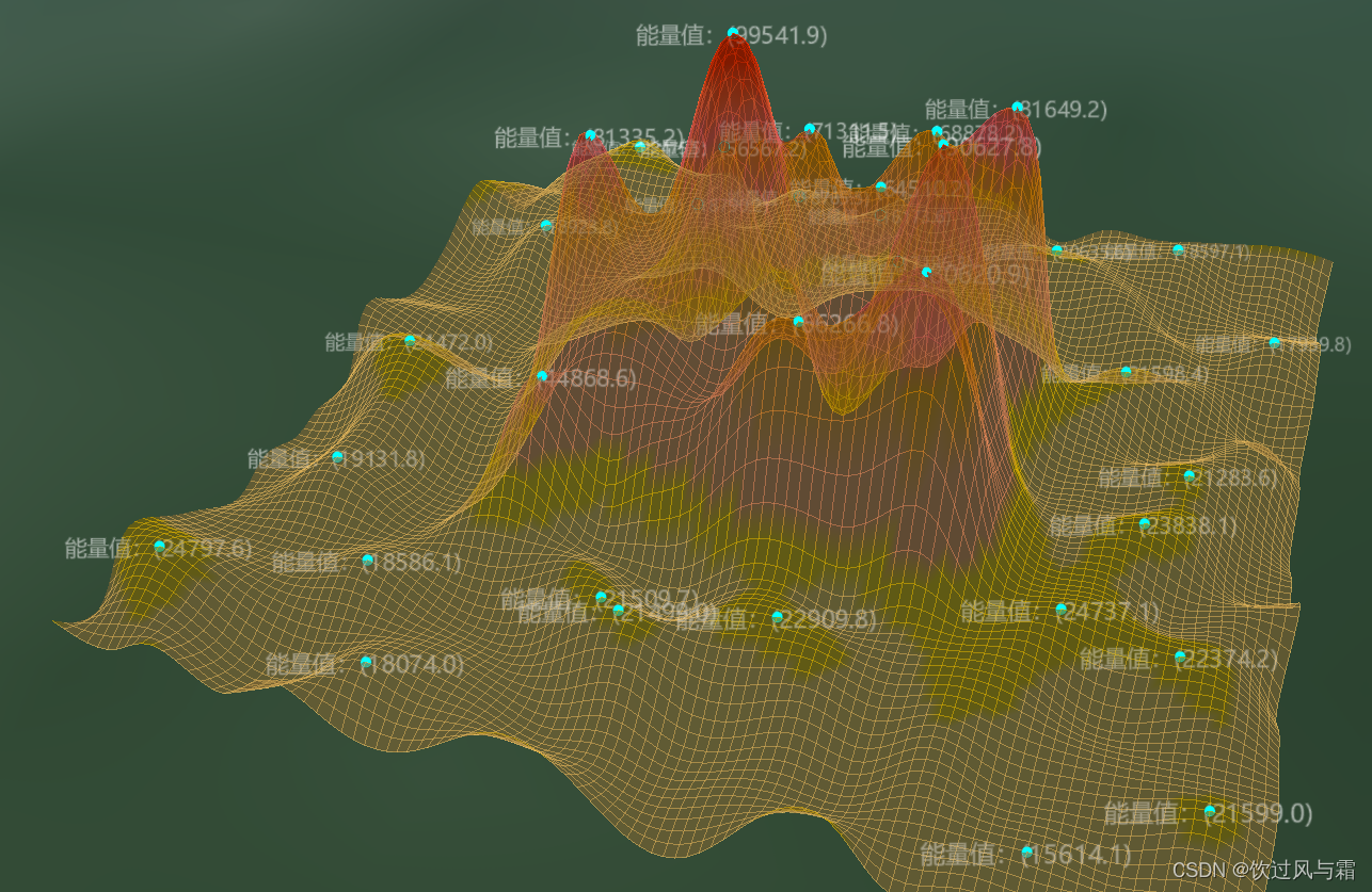 Cesium 使用Geometry绘制三维网格、平滑、波峰值-CSDN博客