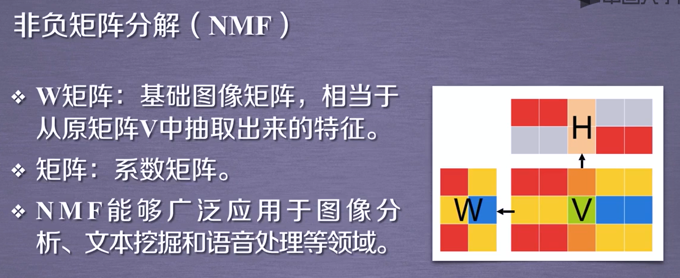 机器学习 sklearn 无监督学习 降维算法 NMF Non-negative Matrix Factorization_sklearn.decomposition import nmf ...