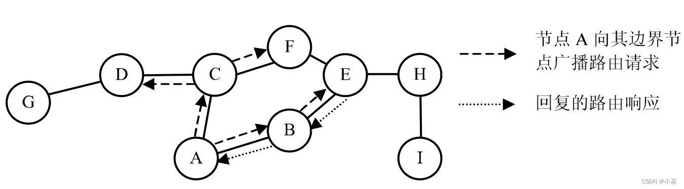 Ad hoc网络路由协议概述5——混合路由协议（1）ZRP协议（Zone routing protocol）_zrp协议模型-CSDN博客
