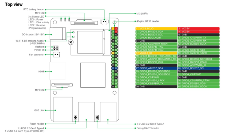 Tinker Board 2 学习笔记＜1＞：介绍_华硕think board2的emmc颗粒型号-CSDN博客