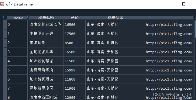 CSV文件的读写_!cat content.csv-CSDN博客