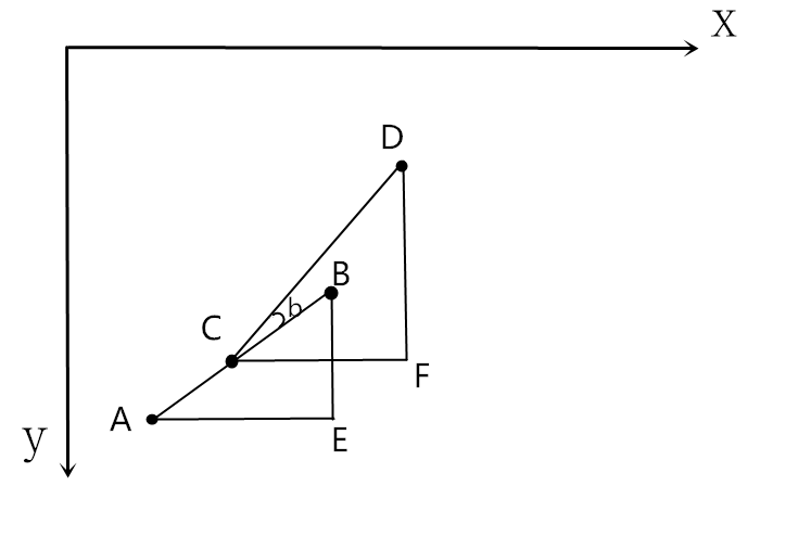 基于 Python-pygame 的导弹自动追踪代码实现与详细讲解(不考虑弹头，只考虑导弹本身)_pygame跟踪-CSDN博客