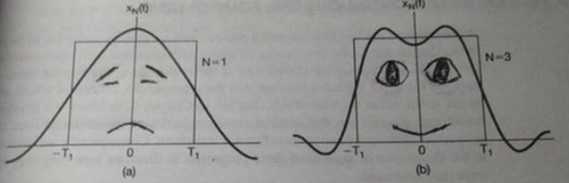 Fourier transform and wavelet transform of audio and video codec - Programmer Sought