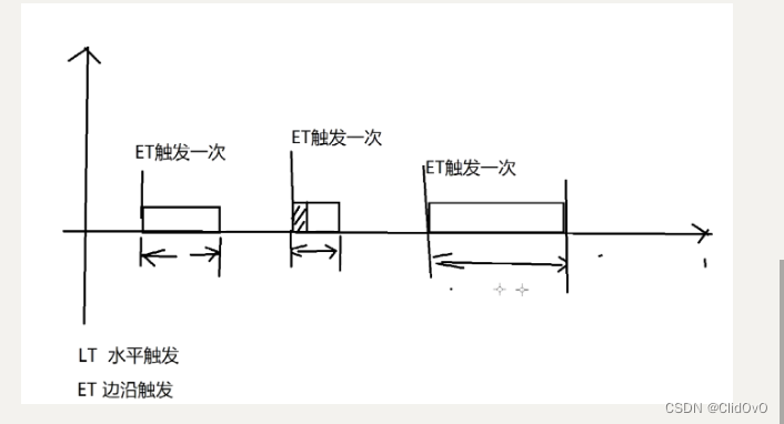 Io复用 Csdn博客 