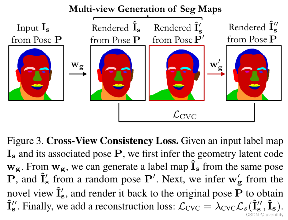 【论文分享】3D-aware Conditional Image Synthesis｜CMU_3d-aware image synthesis ...