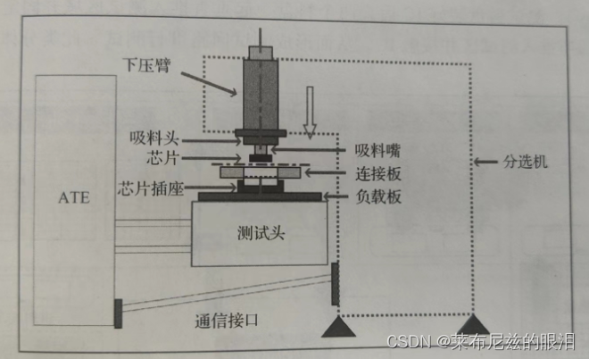 集成电路测试简介（1）-CSDN博客