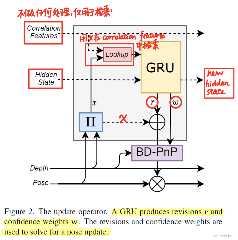 【论文阅读】Coupled Iterative Refinement for 6D Multi-Object Pose Estimation_zebrapose: coarse to fine ...