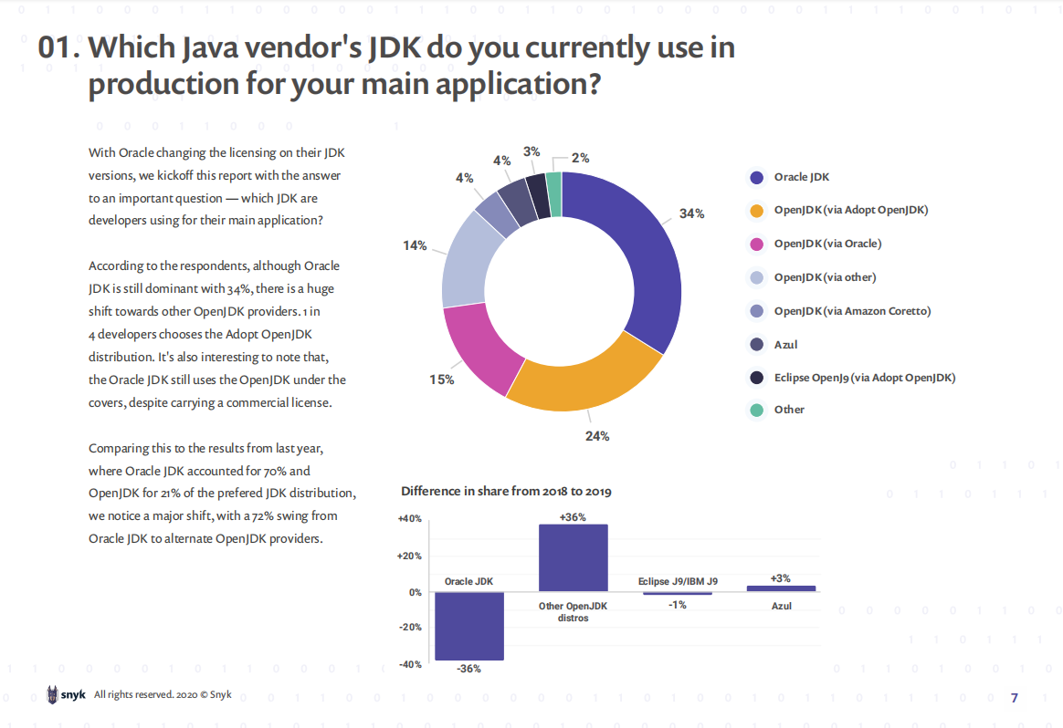 Oraclejdk 17真的香？java17收费 Csdn博客 
