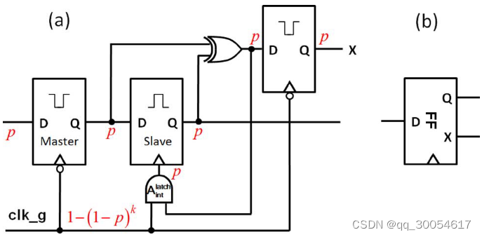 论文解读：门控时钟的gating ratio如何提升_clock gating ratio-CSDN博客
