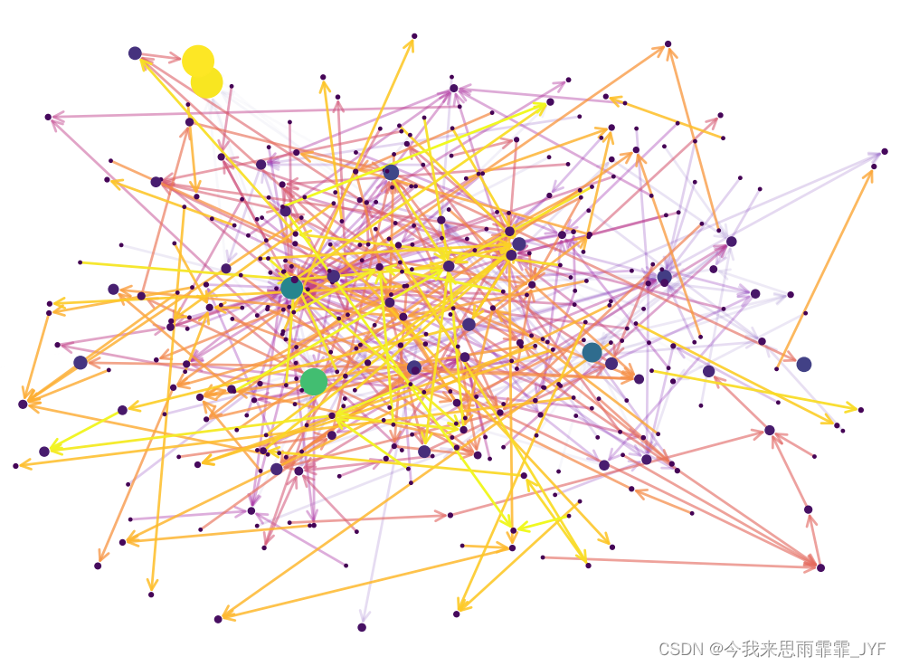 The PageRank Citation Ranking Bringing Order to the Web（1997 谷歌搜索引擎算法 ...