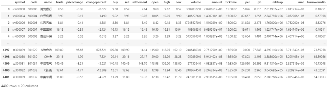 如何使用AKShare-CSDN博客