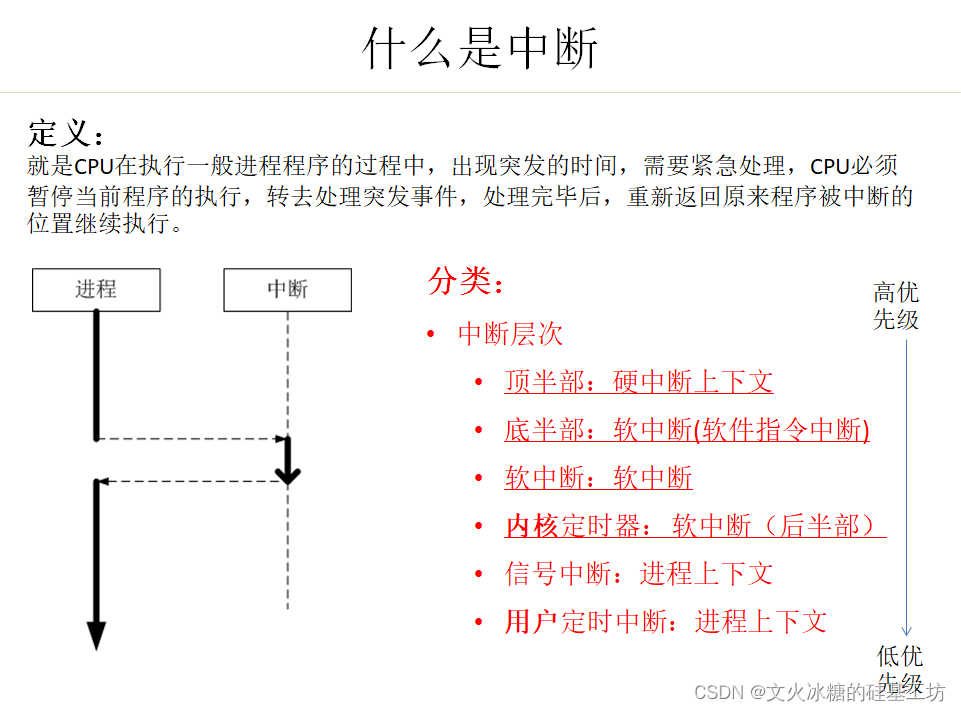 架构之路 37 ：目标系统 系统软件 Linux Os硬件设备驱动必须熟悉的六大工作机制之：内存与io访问、中断、定时与延时硬件驱动要熟悉什么 Csdn博客