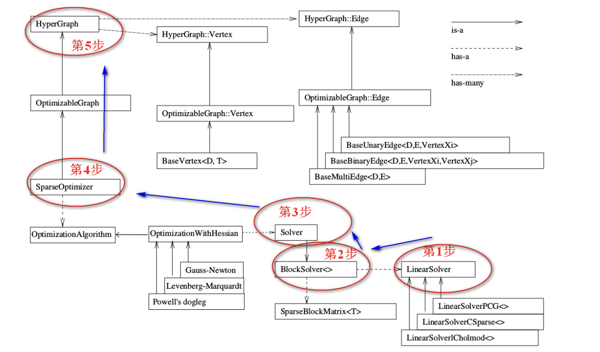 曲线拟合（高斯牛顿法，Ceres,g2o)_高斯拟合曲线-CSDN博客