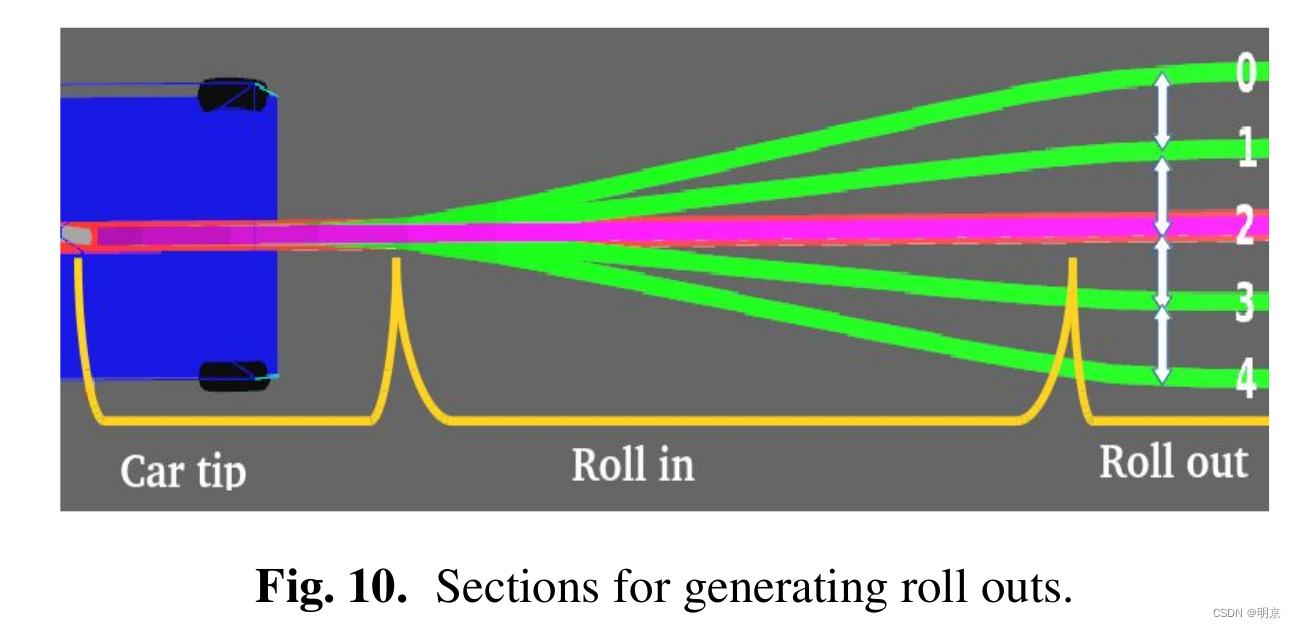 【论文阅读】Open Source Integrated Planner for Autonomous Navigation in Highly Dynamic Environments-CSDN博客
