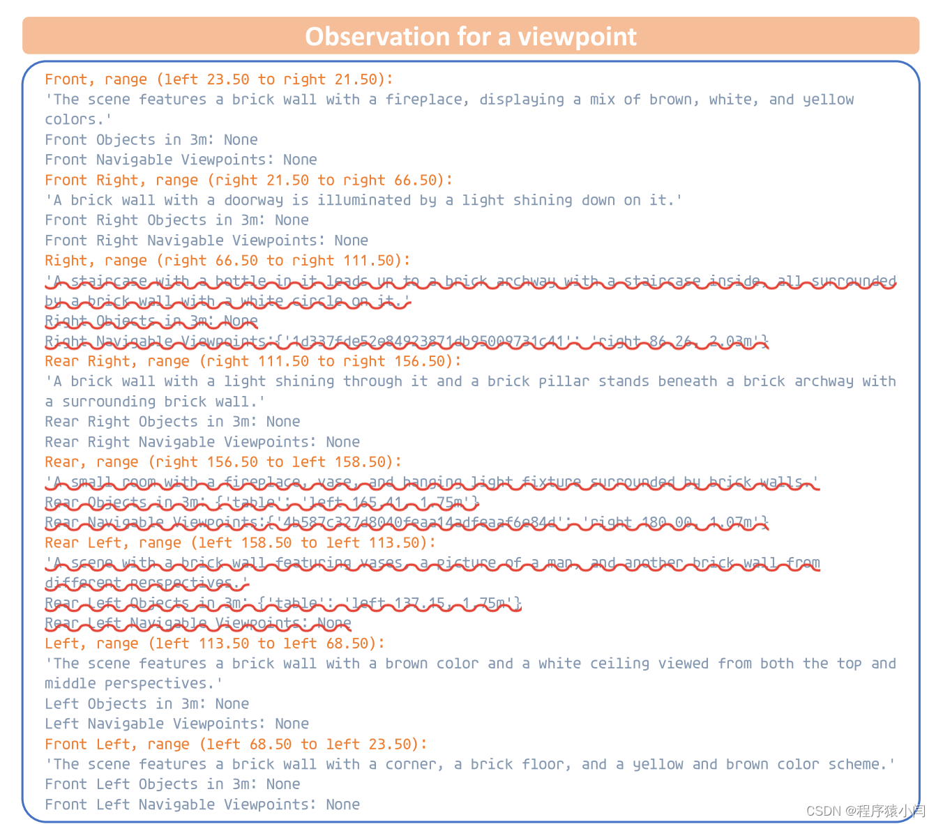 论文阅读：navgpt Explicit Reasoning In Vision And Language Navigation With Large Language Models Csdn博客