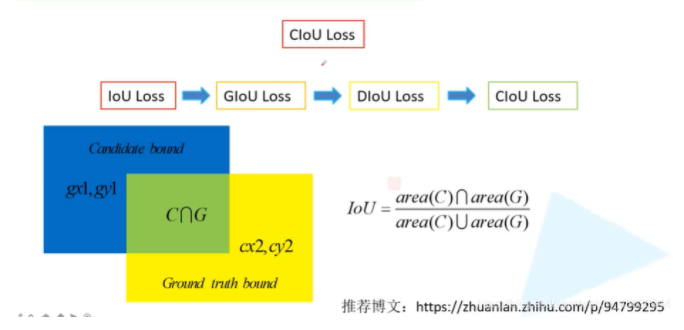 目标检测 IoU、GloU、DloU、CloU详解_clou和glou-CSDN博客