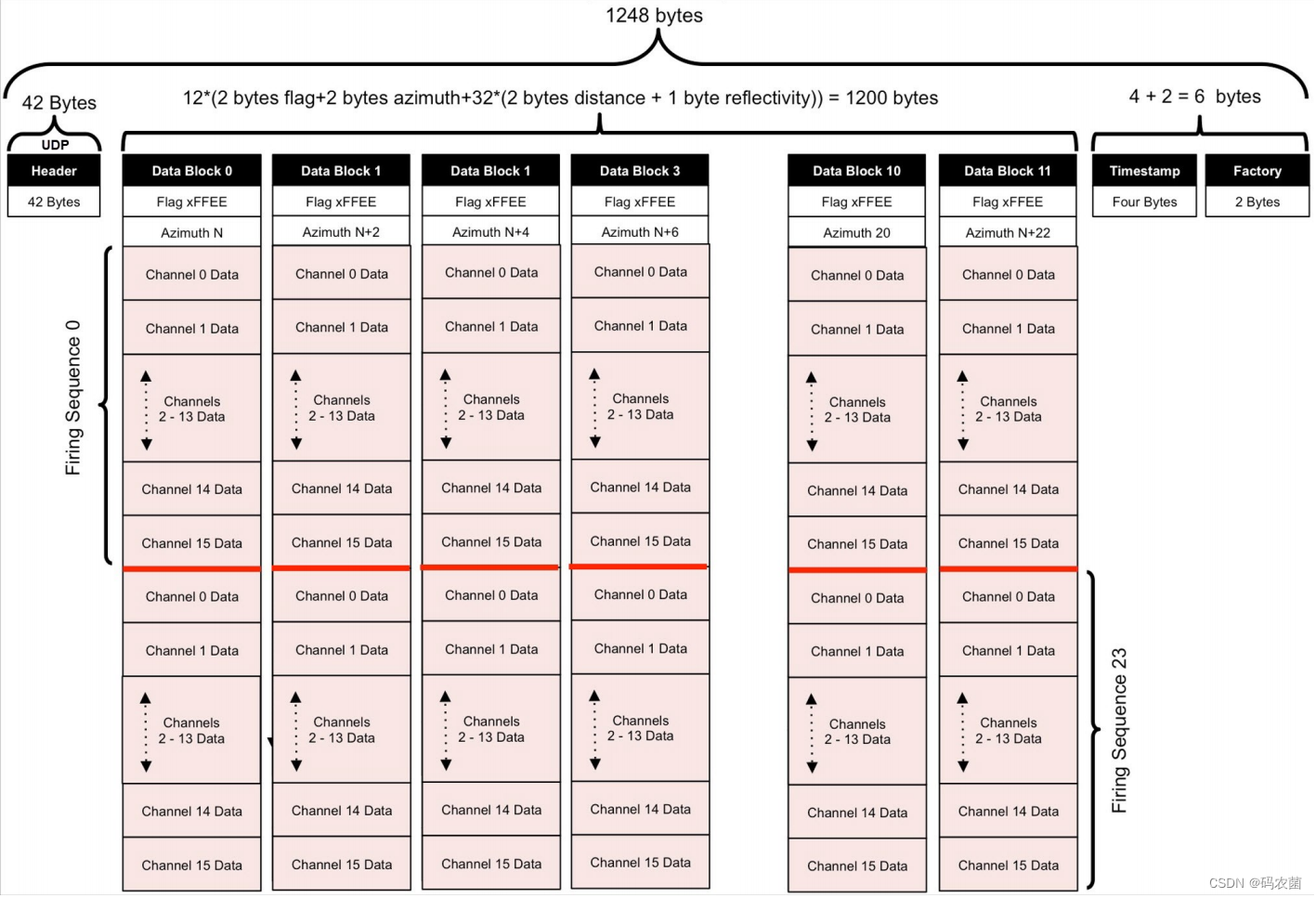 Python+Open3D 解析Velodyne VLP-16激光雷达数据_velodyne vlp16点云数据读取-CSDN博客