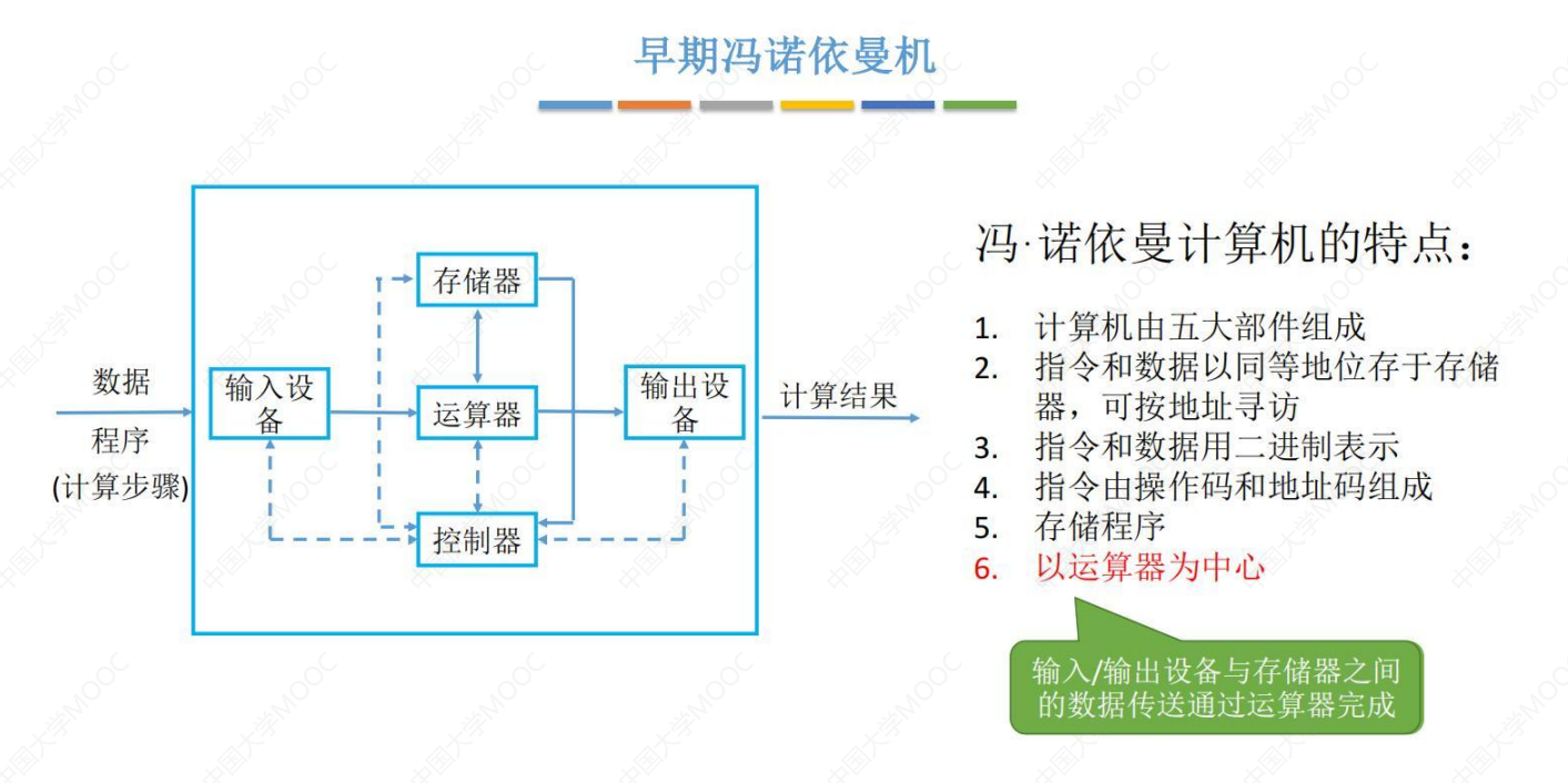 王道计算机组成原理课代表 - 考研计算机 第一章 计算机系统概述 究极精华总结笔记_为什么mar和mdr是透明的-CSDN博客