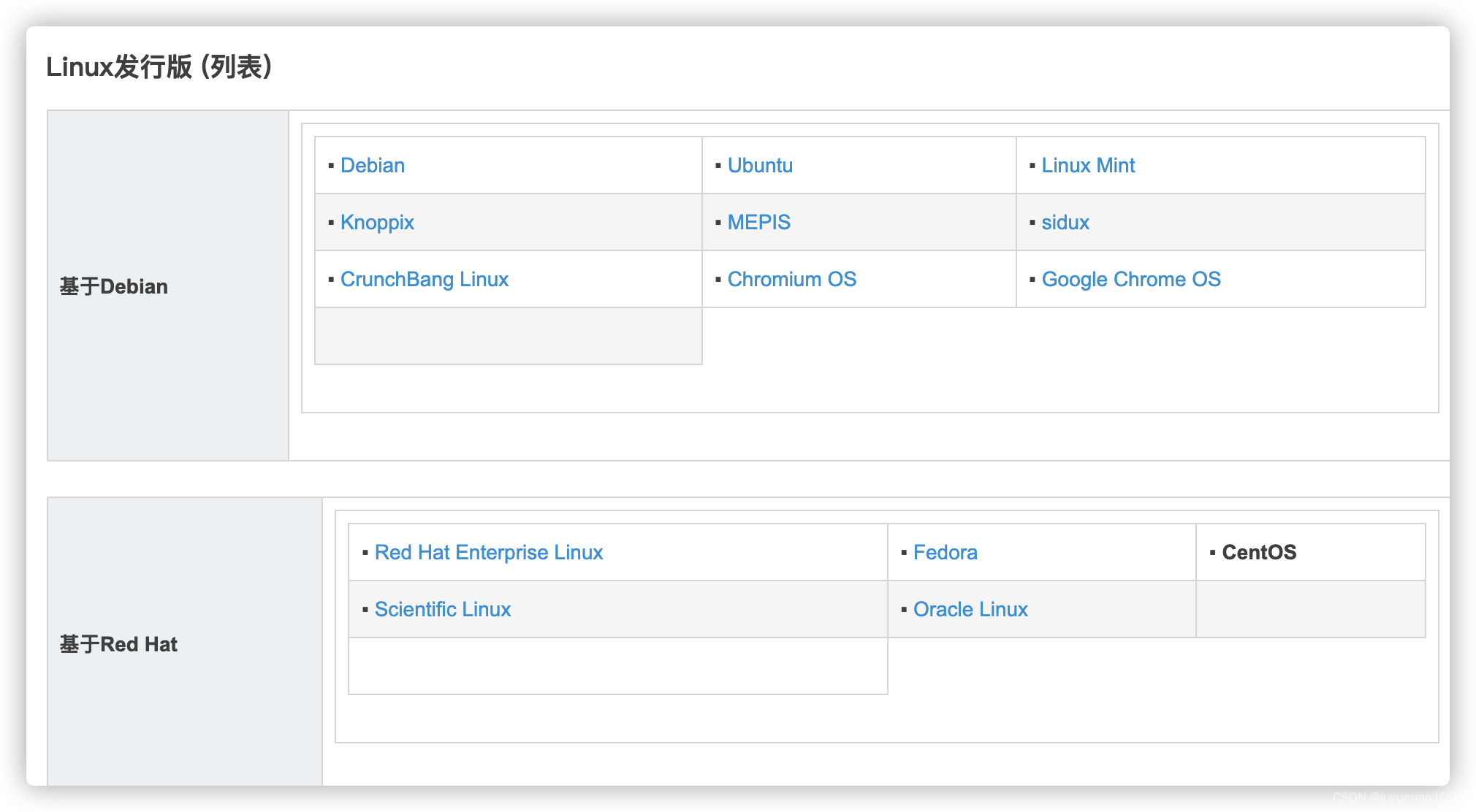 Linux命令-CSDN博客